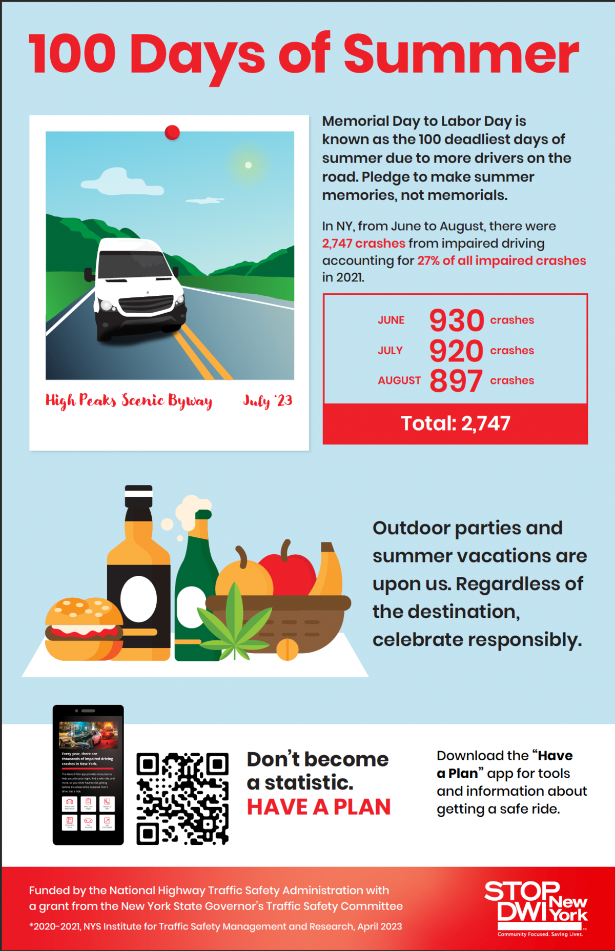 100 Days of Summer - 11x17 Poster (Created 2023, Data 2021) - Stop DWI ...