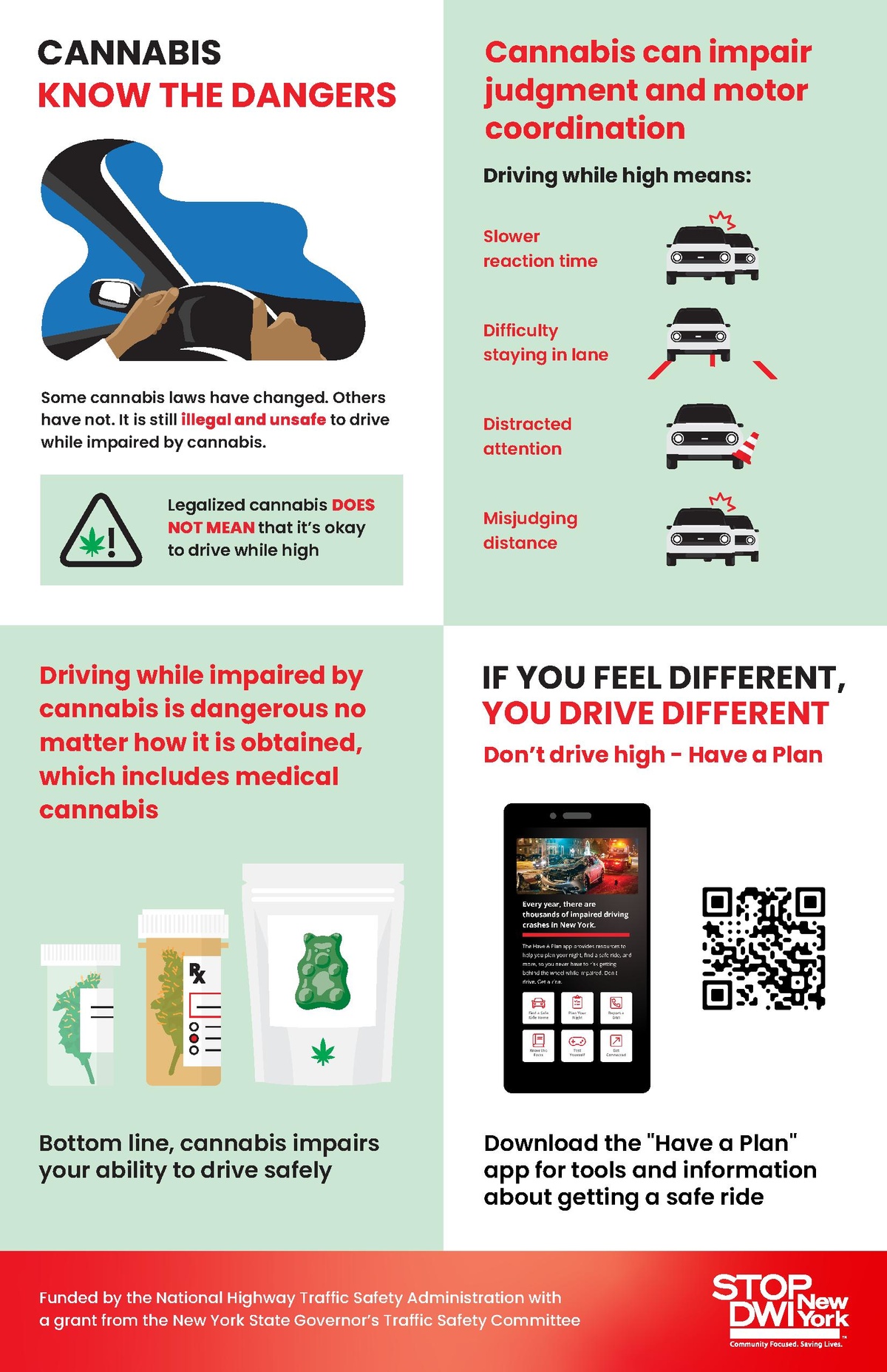 Cannabis Impairment - 11x17 Poster (Created: 2023) - Stop DWI Toolkit
