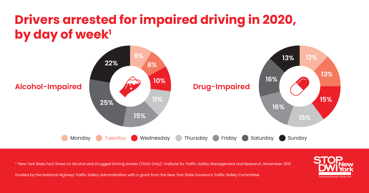 Drug Impaired Driving Facebook Social Posts (2022) - Stop DWI Toolkit