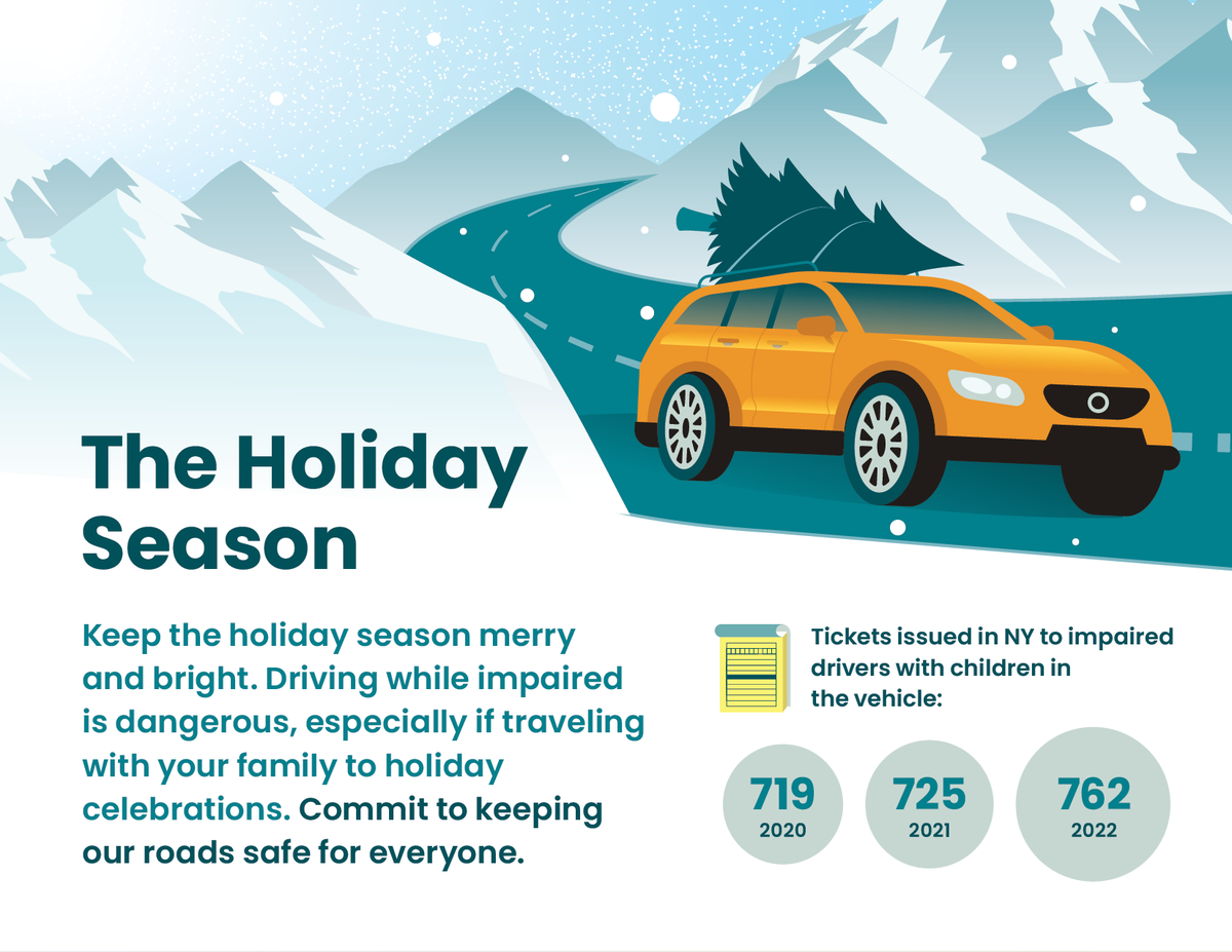 Holiday Season - Postcard (Created 2023, Data 2022) - Stop DWI Toolkit