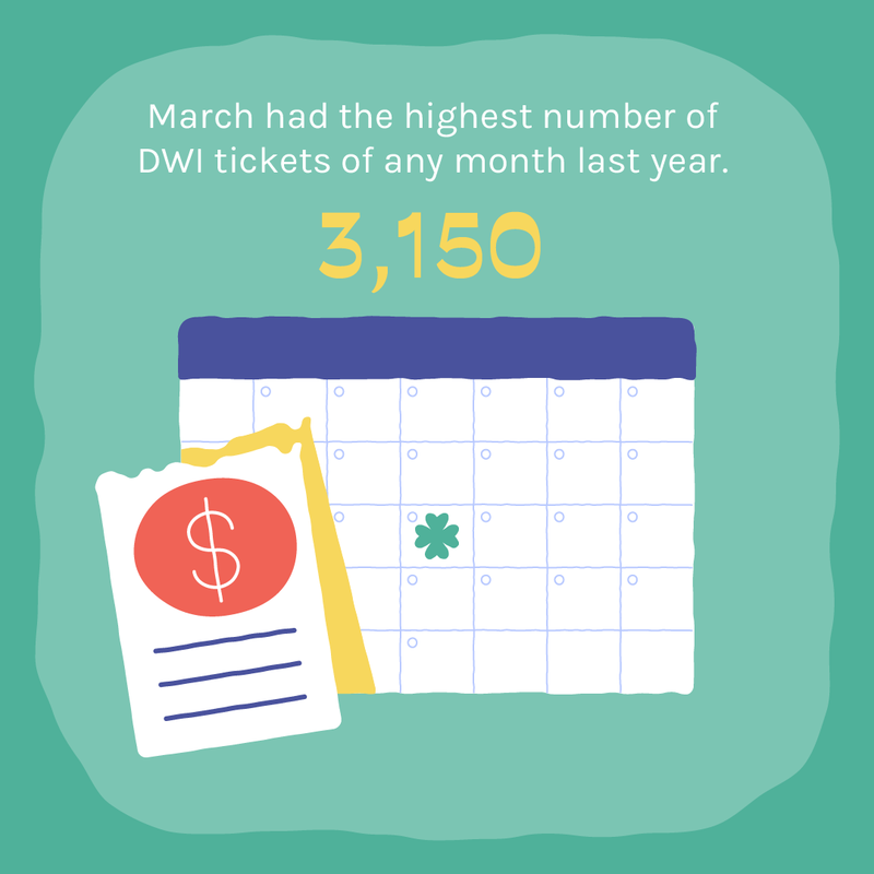 March Tickets (2019) - Stop DWI Toolkit